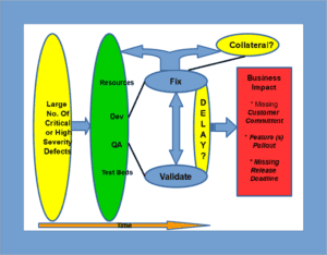 What is Early Testing and Why to Start Testing Early in SDLC (Practical)