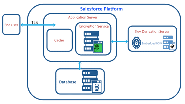 Best CRM Software Tools in 2025 (Latest Rankings)