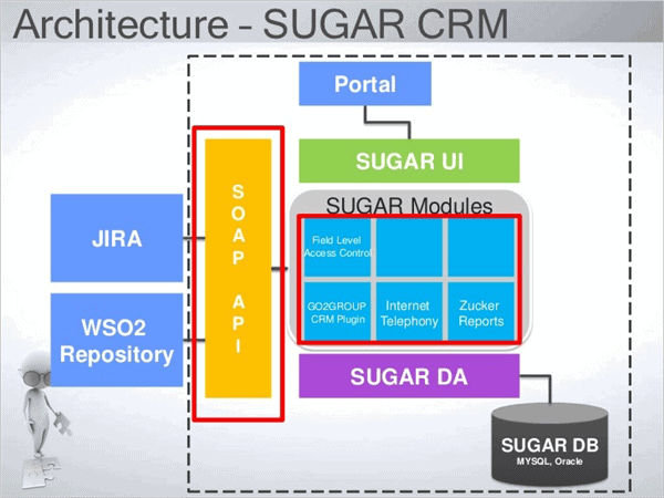 Top 10 Best CRM Software Tools in 2023 (Latest Rankings)