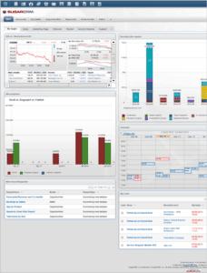 Best CRM Software Tools in 2025 (Latest Rankings)