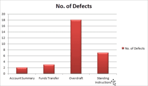 7 Principles of Software Testing: Defect Clustering and Pareto Principle