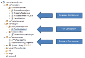 Selenium PhantomJS Tutorial for Headless Automation