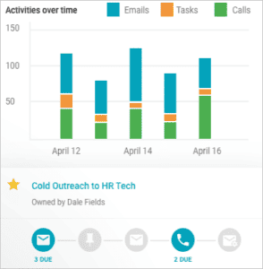 10+ Best Email Tracker (Email Tracking Software) for Gmail And Outlook