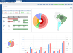 10 BEST Reporting Tools in 2023 For Better Decision Making