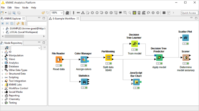 Web Based Data Analytics Tools ObizTools