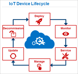 Top 18 Most Popular IoT Devices in 2025 (Only Noteworthy IoT Products)