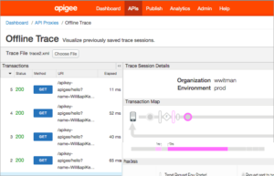 The Top 10 API Testing Tools in 2025 (SOAP and REST Tools)
