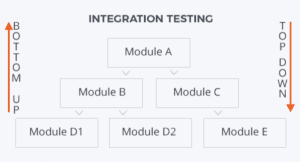 What is System Integration Testing (SIT): Learn with Examples