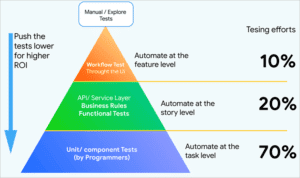 The Top 10 API Testing Tools in 2025 (SOAP and REST Tools)