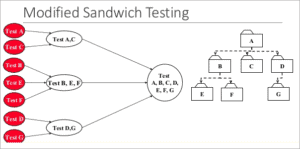 What is System Integration Testing (SIT): Learn with Examples