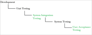What is System Integration Testing (SIT): Learn with Examples