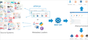 The 10 Top Data Science Tools in 2025 to Eliminate Programming