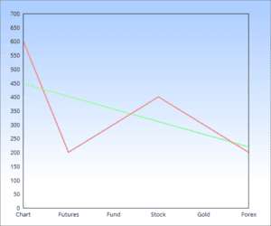The 12 Best Line Graph Maker Tools For Creating Stunning Line Graphs ...