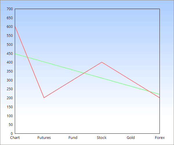 Favorite Regression Line Graph Maker Google Chart Multiple Lines