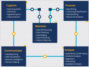 The 10 Top Data Science Tools in 2025 to Eliminate Programming