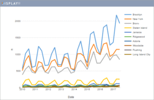 The 12 Best Line Graph Maker Tools For Creating Stunning Line Graphs ...
