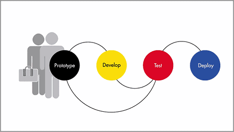 The Top 10 Data Mapping Tools Useful in ETL Process [2025 LIST]