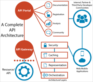 Top 10 Best API Management Tools with Feature Comparison