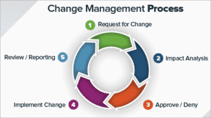 The 10 Top Change Management Software Solutions in 2026