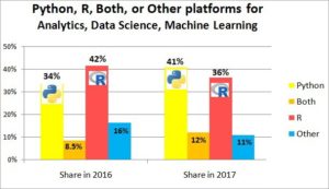 The 10 Top Data Science Tools in 2025 to Eliminate Programming