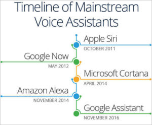 Top 10 Voice Recognition Software (Speech Recognition in 2025)