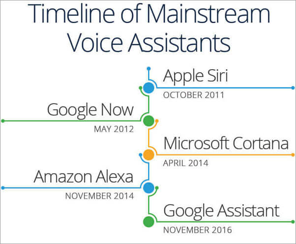 Best Voice Recognition Software For Disabled Lasopanorthwest