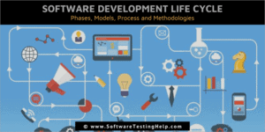 Top SDLC Methodologies [Software Development Methodologies]
