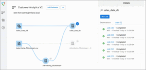 The 10 Top Data Science Tools in 2025 to Eliminate Programming
