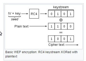What is Network Security Key and How to Find It