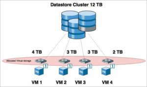 What is Virtualization: Learn Network, Data, App and Storage Virtualization