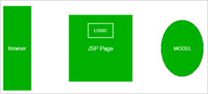 25+ Top Spring MVC Interview Questions and Answers