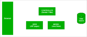 25+ Top Spring MVC Interview Questions and Answers