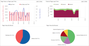 Application and IT Infrastructure Performance Monitoring Using eG ...