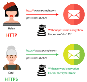 HTTP vs HTTPS: An In-Depth Comparison of Features and Performance