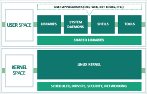 Unix Vs Linux: What is Difference Between UNIX and Linux