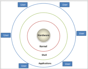 Linux vs Windows Difference: Which Is The Best Operating System?