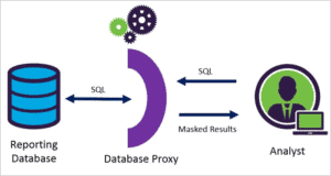 The Top 10 Data Masking Tools and Software In 2025