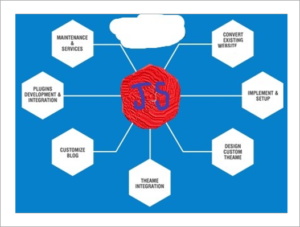 Top 7 Most Popular Programming Languages (Most Used High Level List)