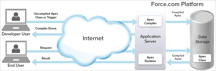 Best CRM Software Tools in 2025 (Latest Rankings)