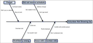 7 Basic Quality Tools: Best Quality Management and Improvement Tools