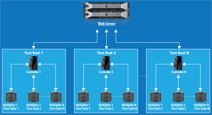 Top 18 Computer Stress Test Software To Test CPU, RAM and GPU (2025 LIST)