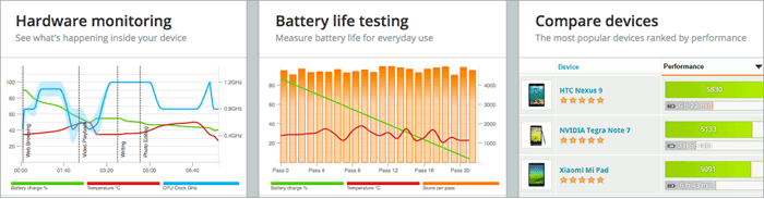 Top 18 Computer Stress Test Software To Test CPU, RAM and GPU (2025 LIST)