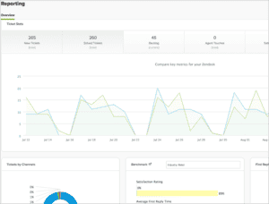 Top 10 Best Knowledge Management System Software In 2024