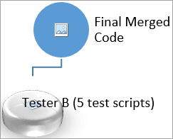 SVN Tutorial: Source Code Management Using Subversion