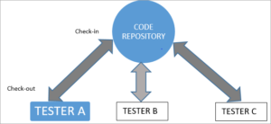 SVN Tutorial: Source Code Management Using Subversion
