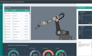 Top 10 Powerful Internet of Things (IoT) Examples of 2025 (Real-World Apps)