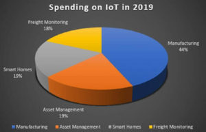 Top 10 Powerful Internet of Things (IoT) Examples of 2025 (Real-World Apps)