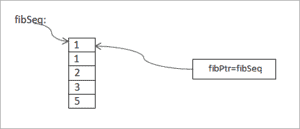 Using Arrays With Functions In C++