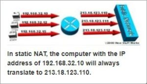 Network Address Translation: Benefits, Types and Methods of Implementation