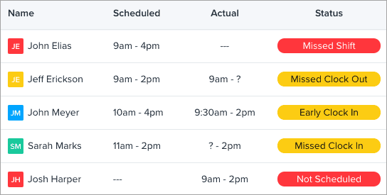 The 10 Best Free Employee Timesheet Apps in 2025